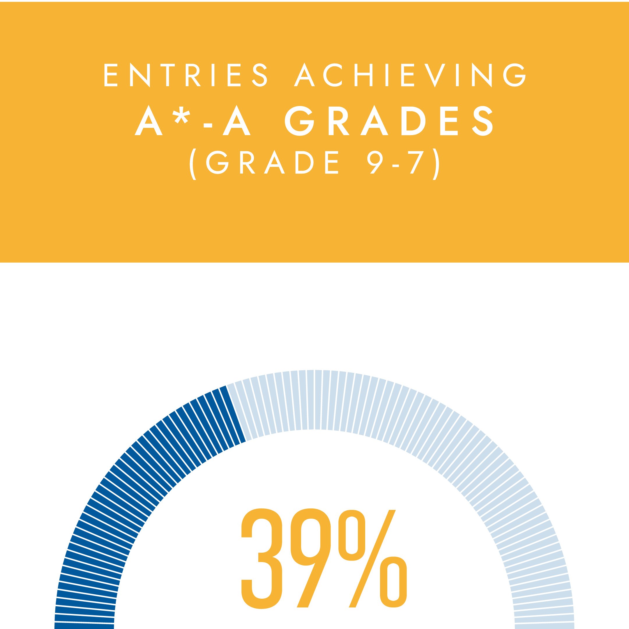 Academic Results | GEMS Wellington Academy - Silicon Oasis